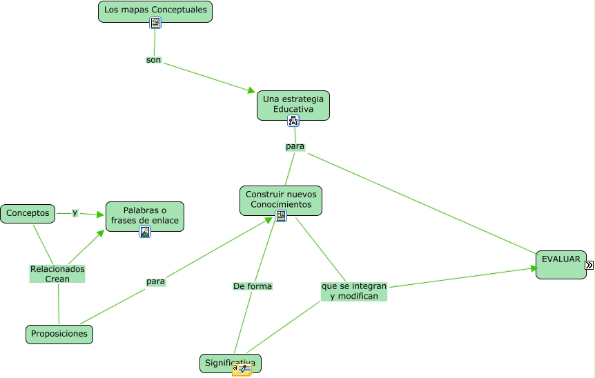 COLABORATIVO - Cmap para completar tallerNº2 - ¿QUE ES UNA CARPETA?